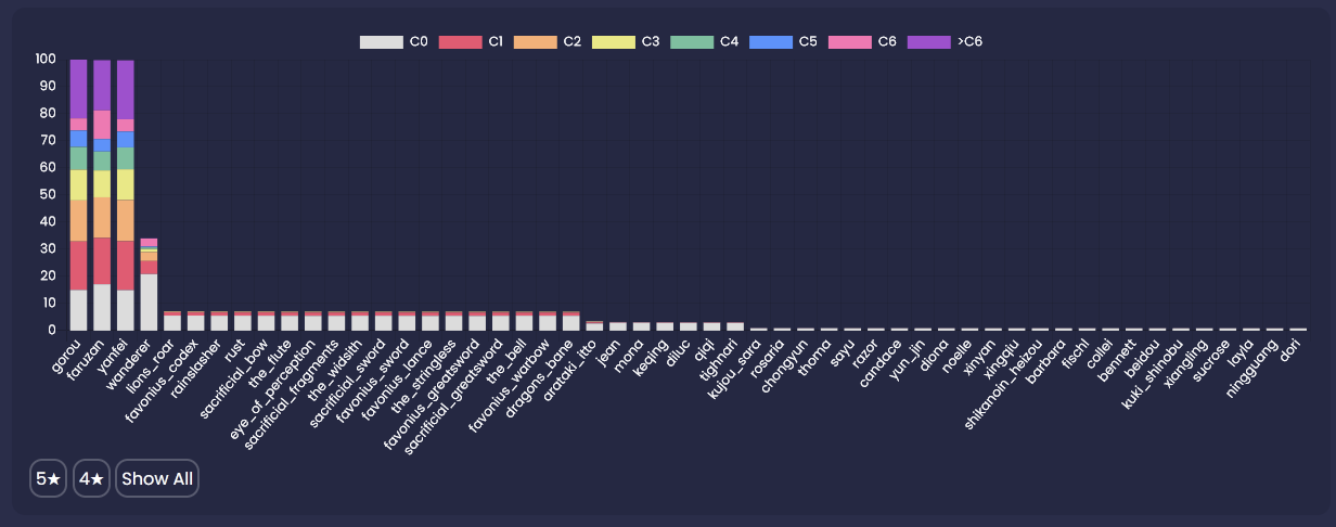 Constellation chart in wish tally using item IDs instead of localized names · Issue #366 ...