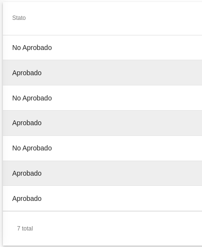 Not possible to manage the boolean data of a row · Issue #1695 · swimlane/ngx-datatable · GitHub