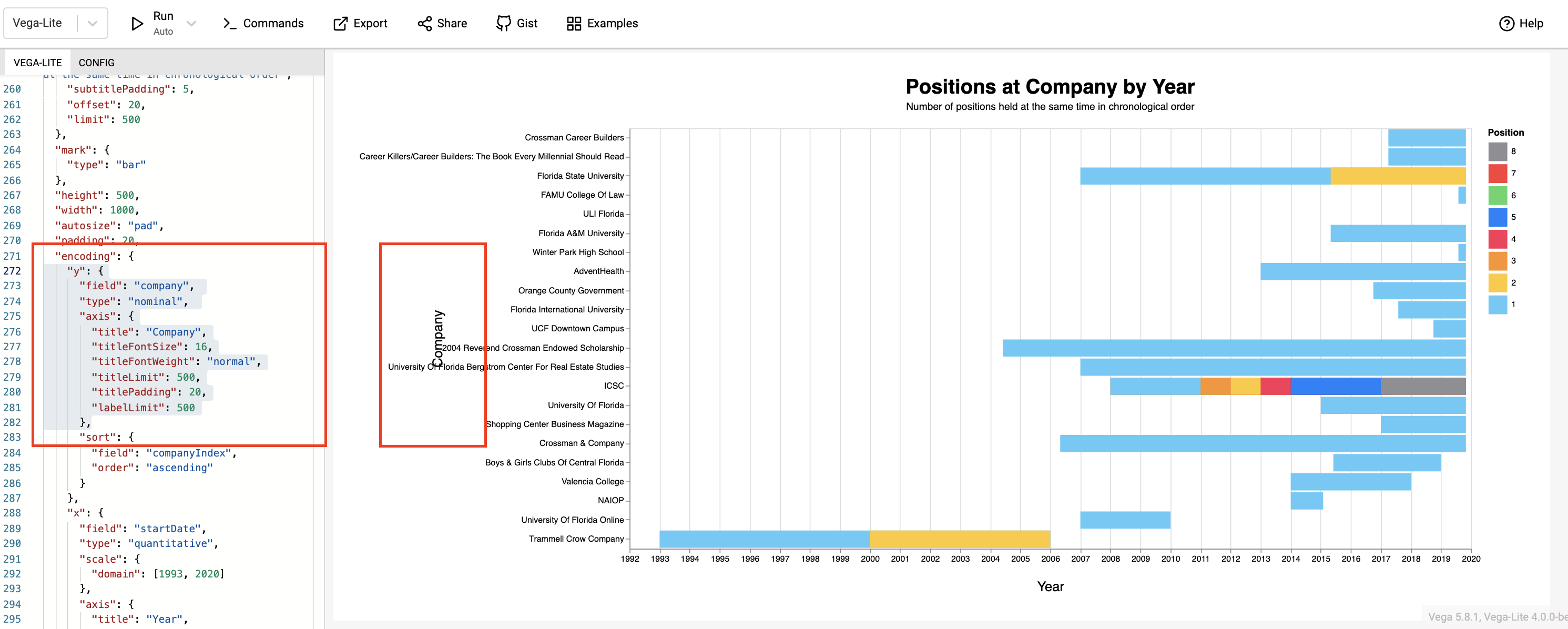 Title and labels overlap on y axis · Issue #2214 · vega/vega · GitHub