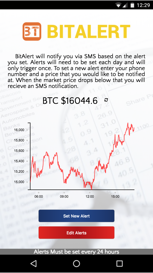 GitHub - ckarras11/bitalert-client: Application allowing users to set ...