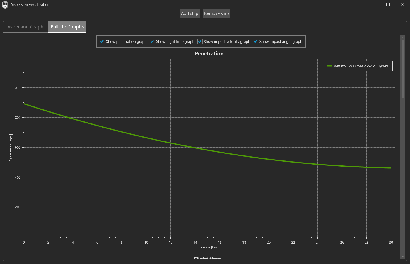 [Bug] Range in ballistics calculations is too aggressively capped · Issue #42 · WoWs-Builder ...