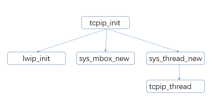 Cannot generate a complete CFG due to the function pointer · Issue #1005 · angr/angr · GitHub