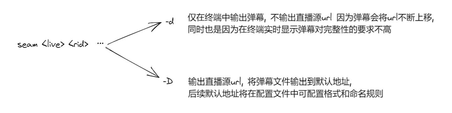 Bili-弹幕支持-协作 · Issue #29 · Borber/seam · GitHub