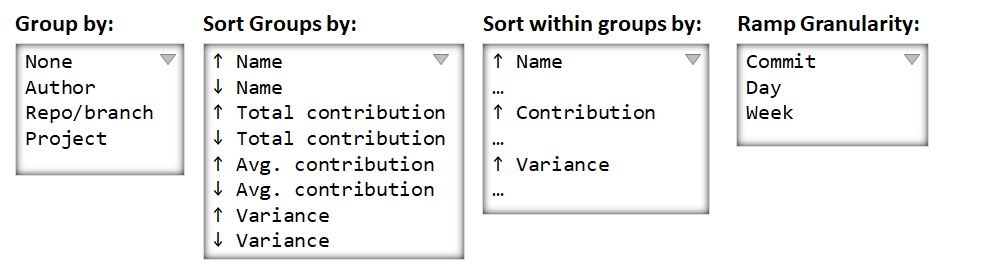 Improve UI for toolbar of sorting options · Issue #601 · reposense/RepoSense · GitHub