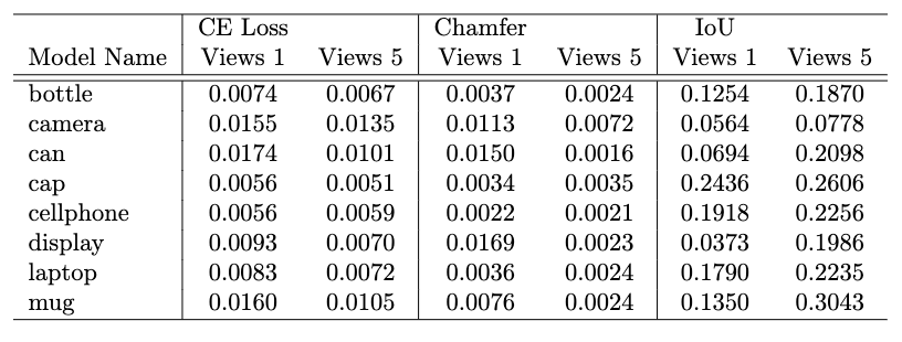GitHub - maturk/ObjectReconstructor: Autoencoder for 3D shape ...
