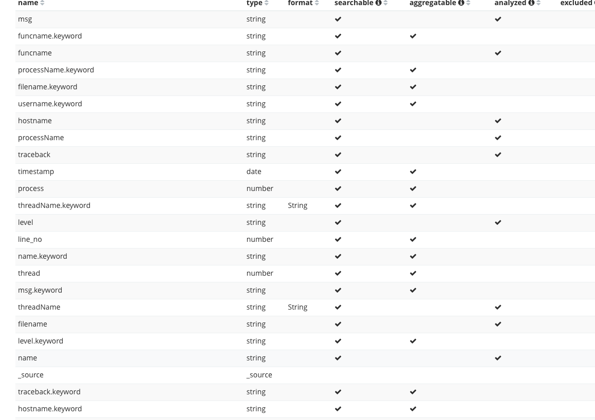 No cached mapping for this field · Issue #12267 · elastic/kibana · GitHub
