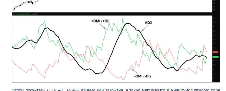 ADX indicator · Issue #613 · binary-com/binary-bot · GitHub
