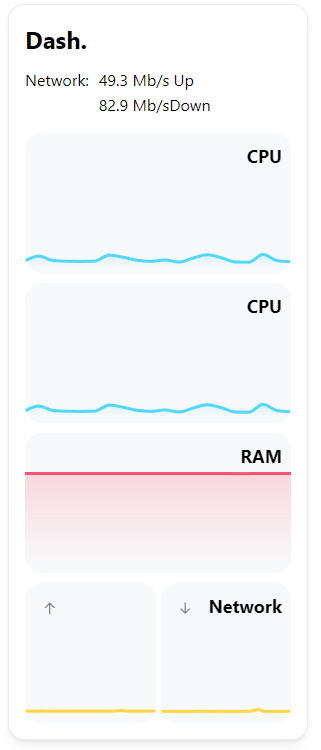 🐛 fix dash. layout bugs & compact mode by manuel-rw · Pull Request #420 · ajnart/homarr · GitHub