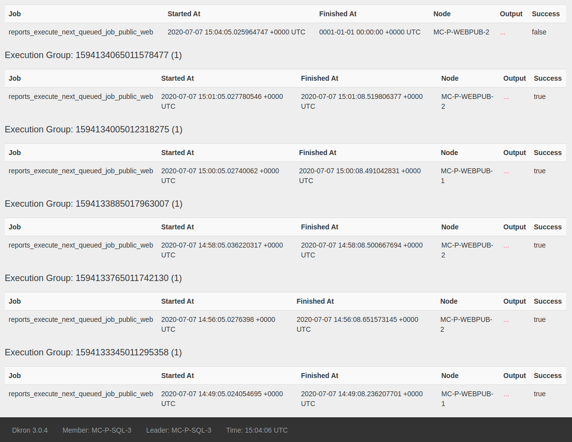 Jobs missing execution · Issue #798 · distribworks/dkron · GitHub
