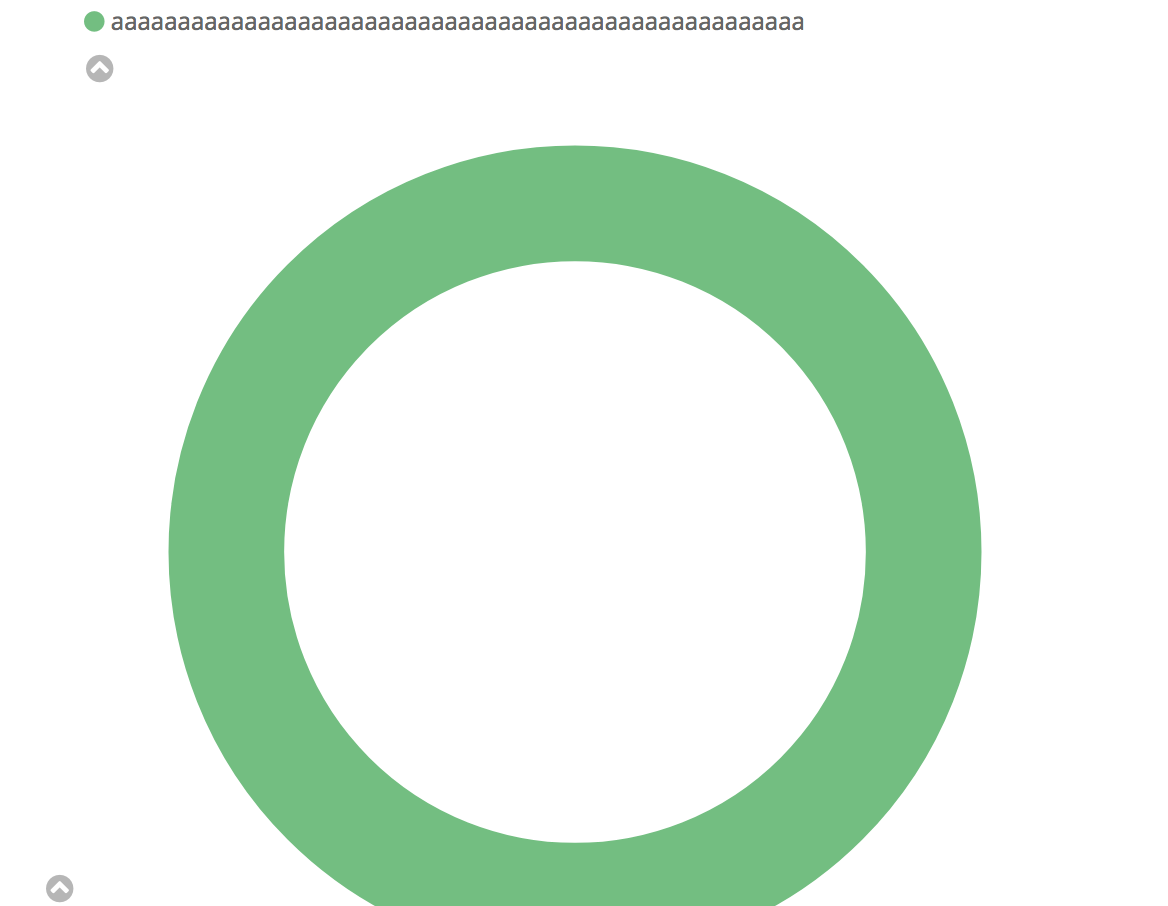 Kibana Pie Chart Provide An Option To Adjust The Length Of Label In kibana-pie-chart-provide-an-option-to-adjust-the-length-of-label-in