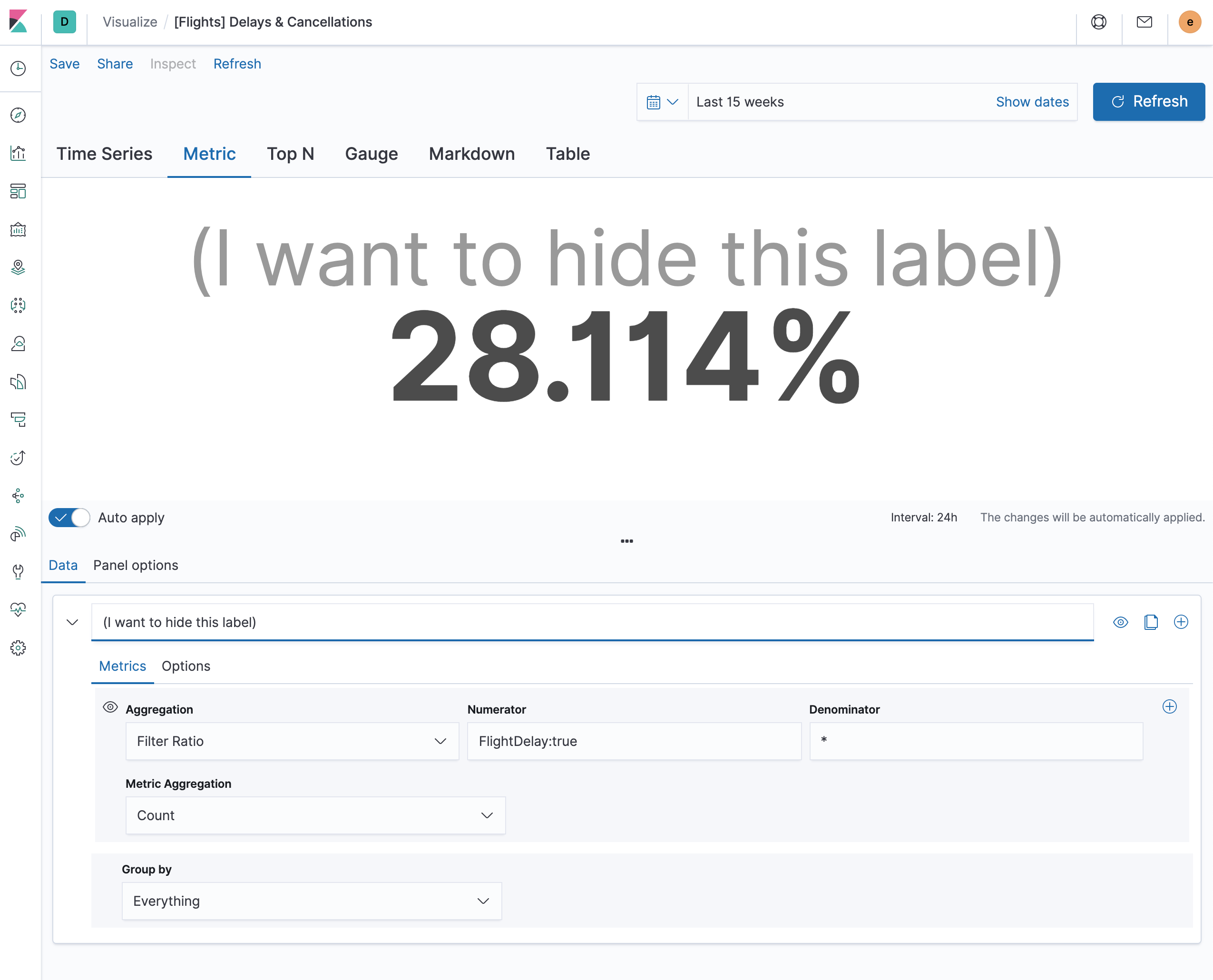 [kibana][tsvb][feature Request] Good To Have The Way To Customize The Format Of Metrics Panel