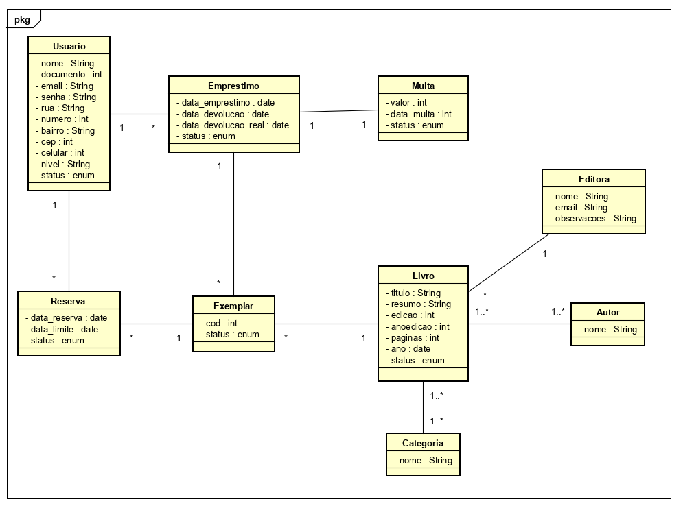 GitHub - raiokocha/biblioteca-spring