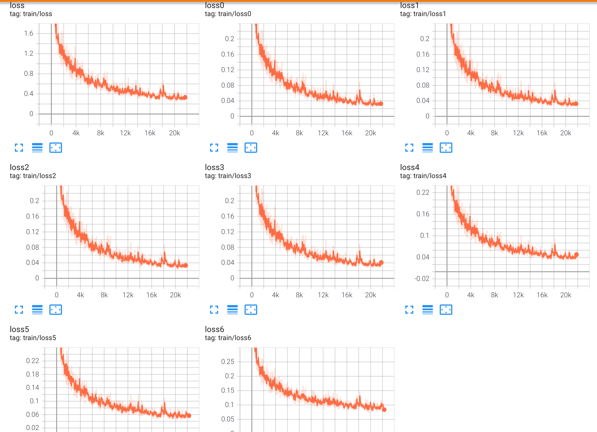 Got quite strange result even on training data!! · Issue #137 · xuebinqin/U-2-Net · GitHub