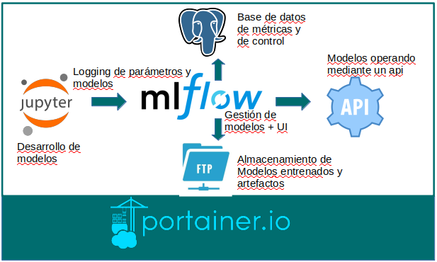 GitHub - jpcorona/Docker-MLOPS: Ejemplo docker con mlops GitHub - jpcorona/Docker-MLOPS: Ejemplo docker con mlops