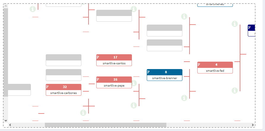 calculation the width and height of ‘l2r’ chart · Issue #417 · dabeng/OrgChart · GitHub