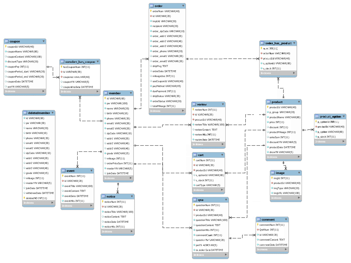 GitHub - ahyeon-lee07/Green