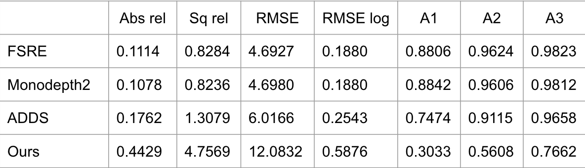 Inference on custom training set fails · Issue #429 · nianticlabs/monodepth2 · GitHub