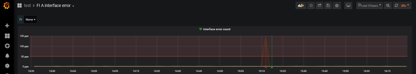 GitHub - vkamit/ciscoucs: Hardware Monitoring on Grafana Cisco UCS/ APC PDU/ FI/Cisco Switches ...