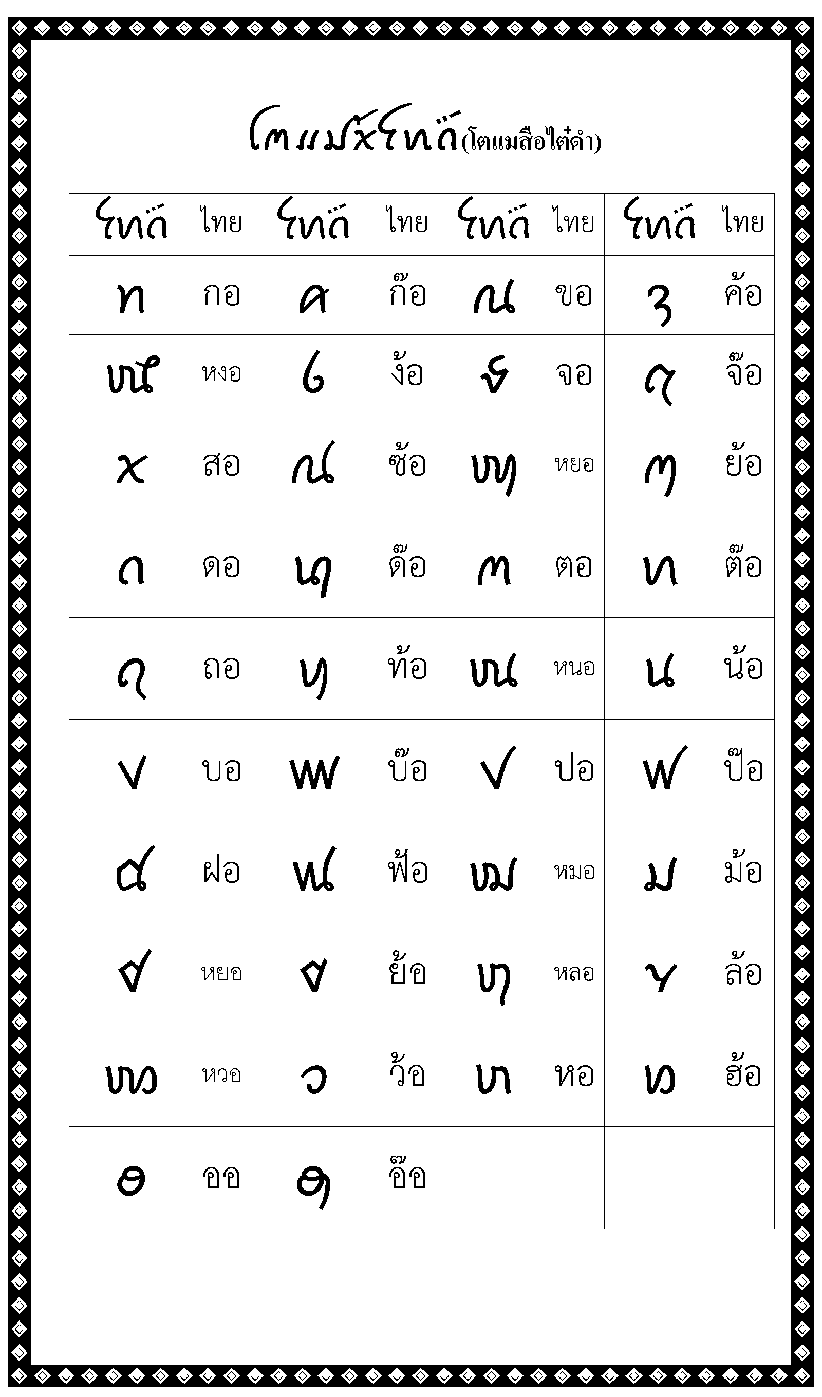 GitHub - FillOverFlow/Taidum_classification_app: Project to classifier ...