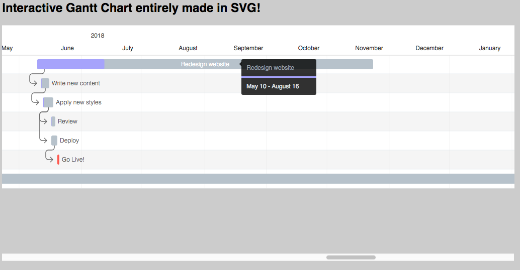 The popup does not drag along with the bar · Issue #122 · frappe/gantt · GitHub