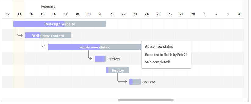 The popup does not drag along with the bar · Issue #122 · frappe/gantt · GitHub