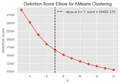 GitHub - aman333garg/Eastwest-Airlines-Clustering: Hierarchical and K-Means clustering applied ...