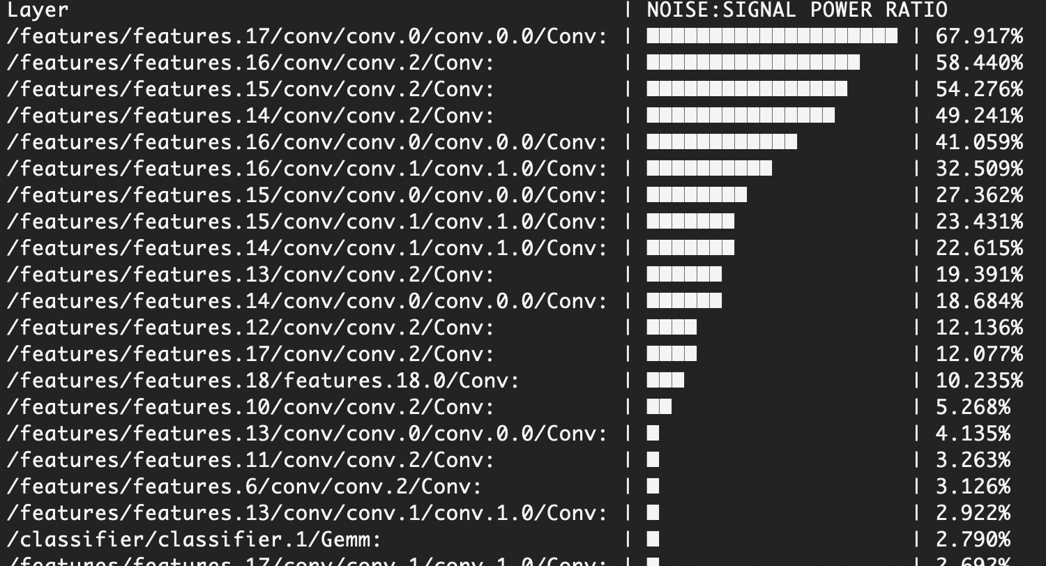 graphwise_error_analyse 分析出现很大的误差 · Issue #416 · OpenPPL/ppq · GitHub