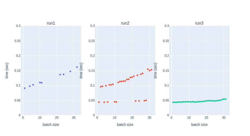 Inference time jumps for varying batch size · Issue #53725 · tensorflow/tensorflow · GitHub