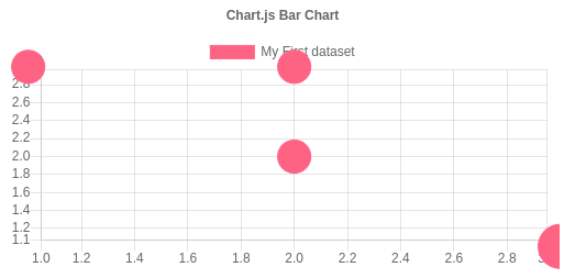 Overlaping between bubbles and label · Issue #266 · chartjs/chartjs-plugin-zoom · GitHub