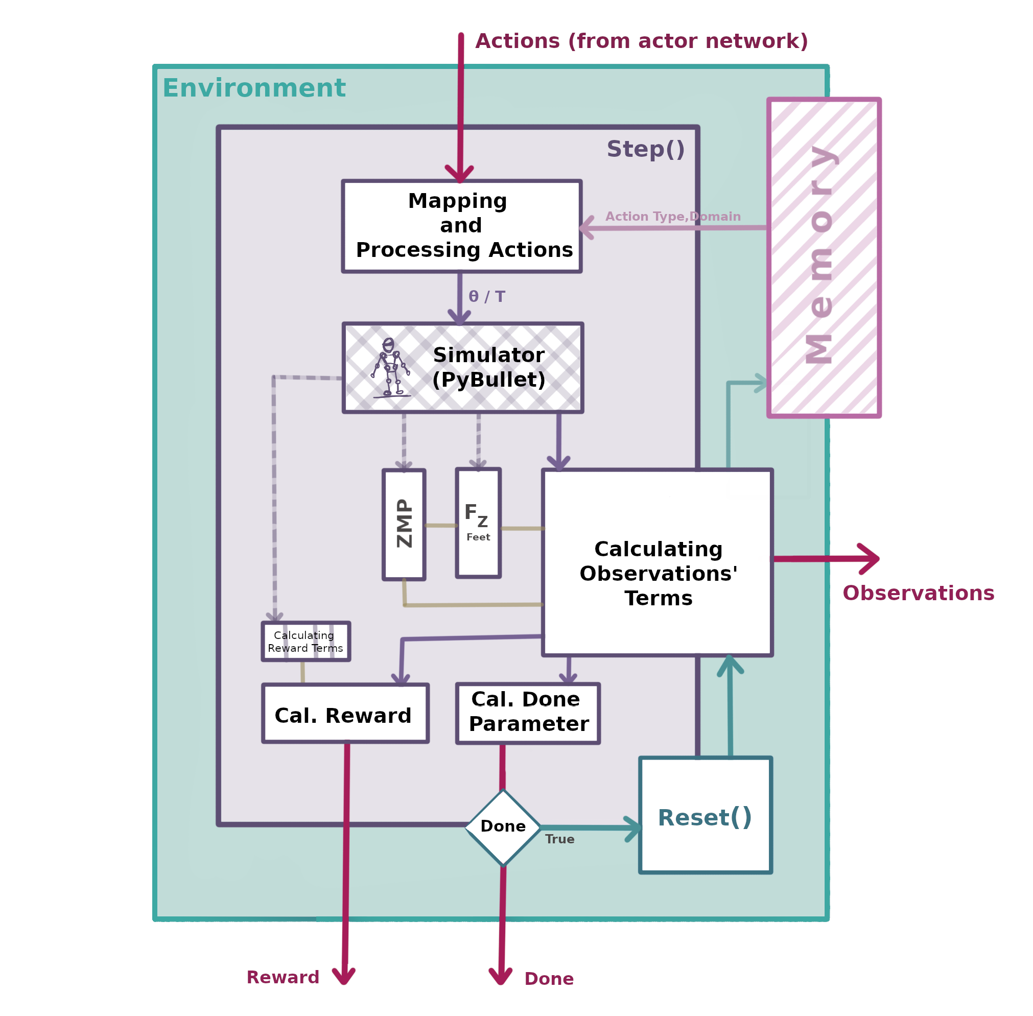 GitHub - RHnejad/gym-Surena