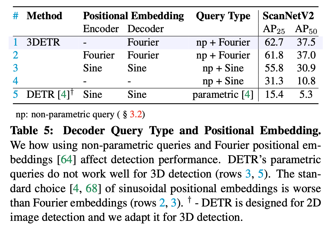 Questions on query embeddings · Issue #19 · facebookresearch/3detr · GitHub