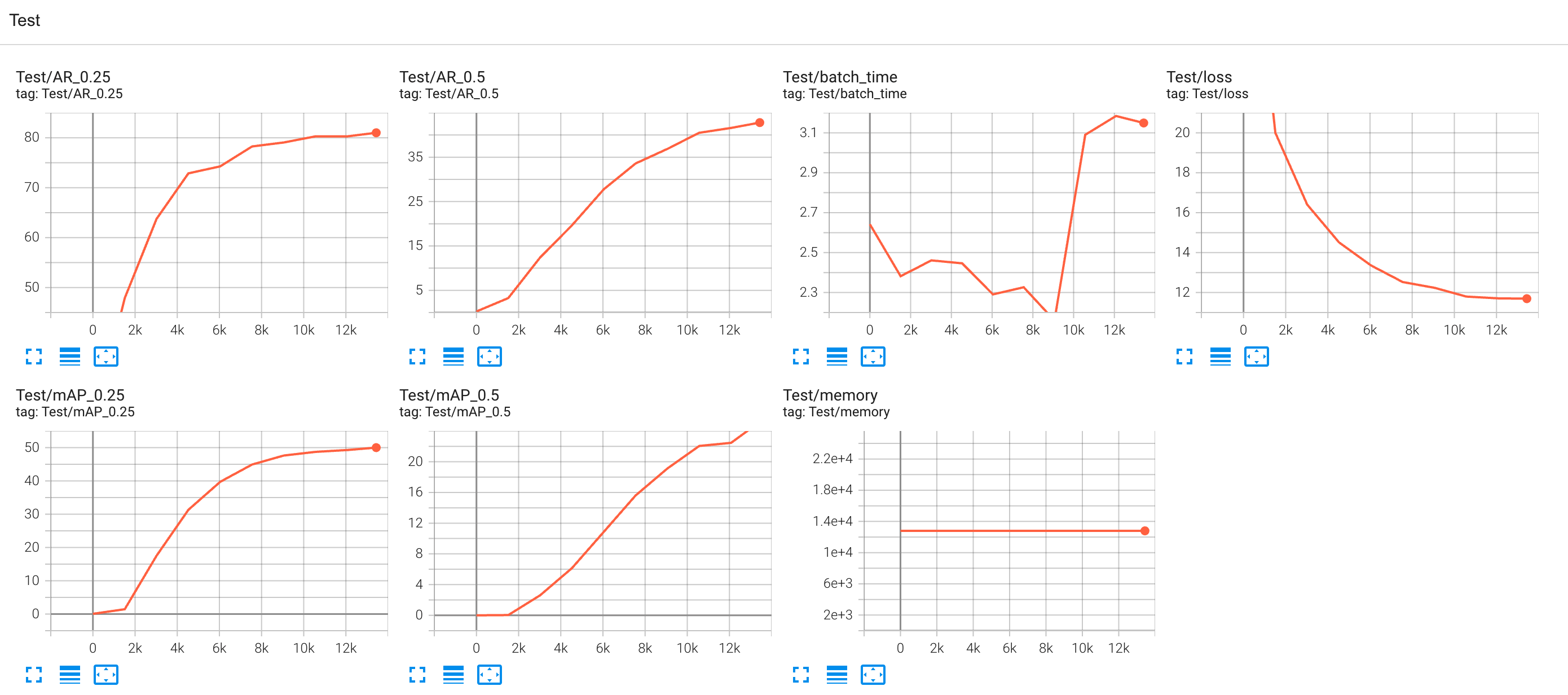 The network does not perform well on scan · Issue #27 · facebookresearch/3detr · GitHub
