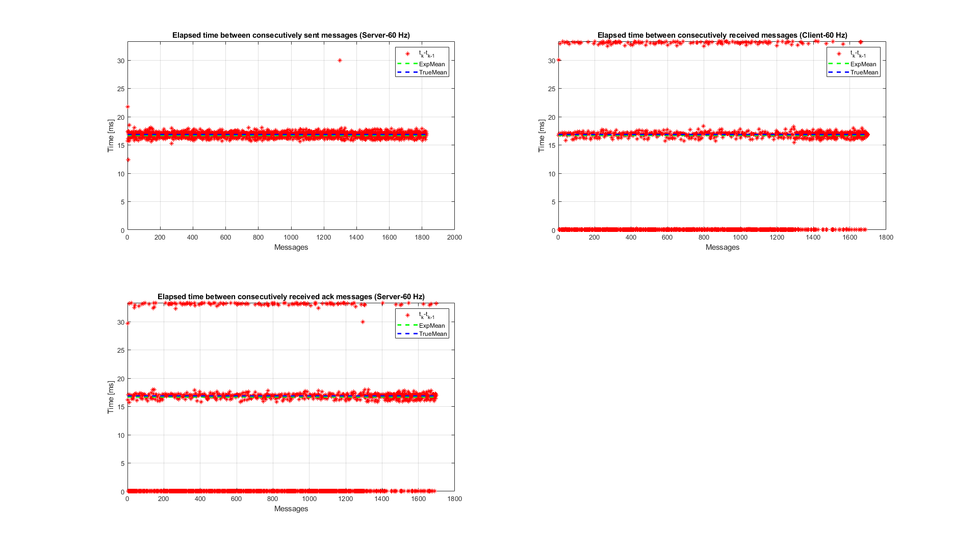 Message burst on Client · Issue #151 · Unity-Technologies/com.unity ...