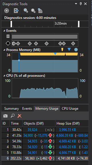 Udp Socket Using Socketasynceventargs Garbage Collects Nearly Every Second · Issue 30532