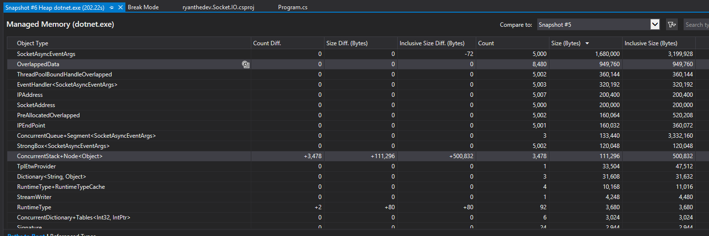 UDP Socket using SocketAsyncEventArgs garbage collects nearly every second · Issue #30532 ...