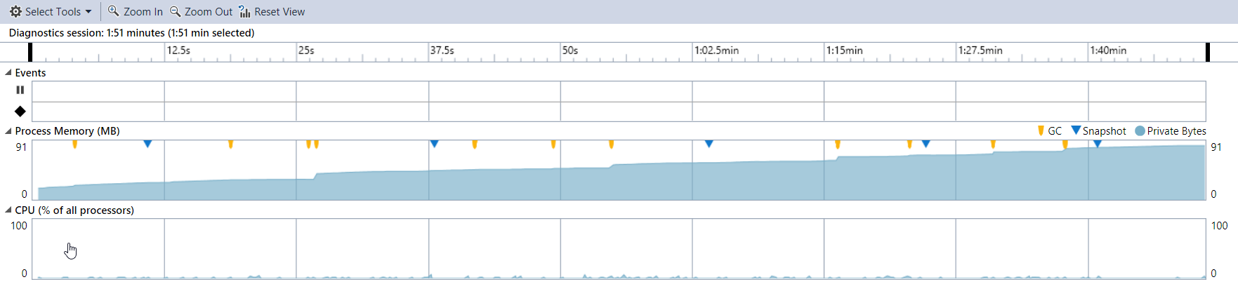 SendGrid client has a memory leak · Issue #658 · sendgrid/sendgrid-csharp · GitHub