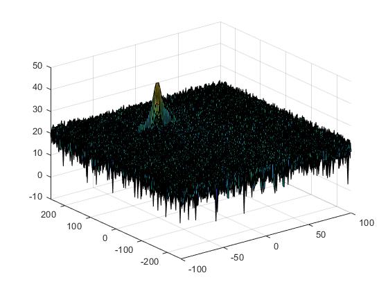 GitHub - JusufAmg/Radar