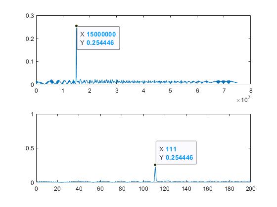 GitHub - JusufAmg/Radar