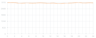 Compress/Offset Axis · Issue #16 · cedricdelpoux/react-svg-line-chart · GitHub