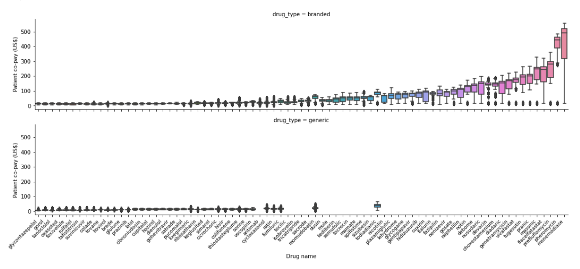 GitHub - MareikeJaniak/TeamCedar_Erdos2022: final project from Team Cedar for the Erdos ...