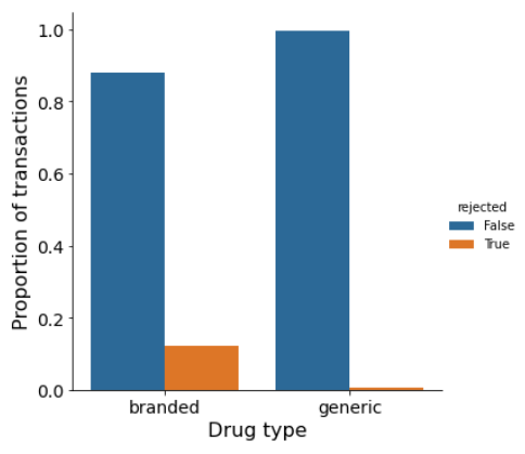 GitHub - MareikeJaniak/TeamCedar_Erdos2022: final project from Team Cedar for the Erdos ...