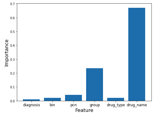 GitHub - MareikeJaniak/TeamCedar_Erdos2022: final project from Team Cedar for the Erdos ...
