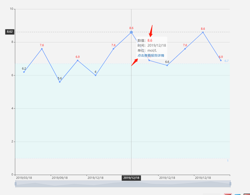 Tooltip richText renderMode bugs · Issue #12232 · apache/echarts · GitHub