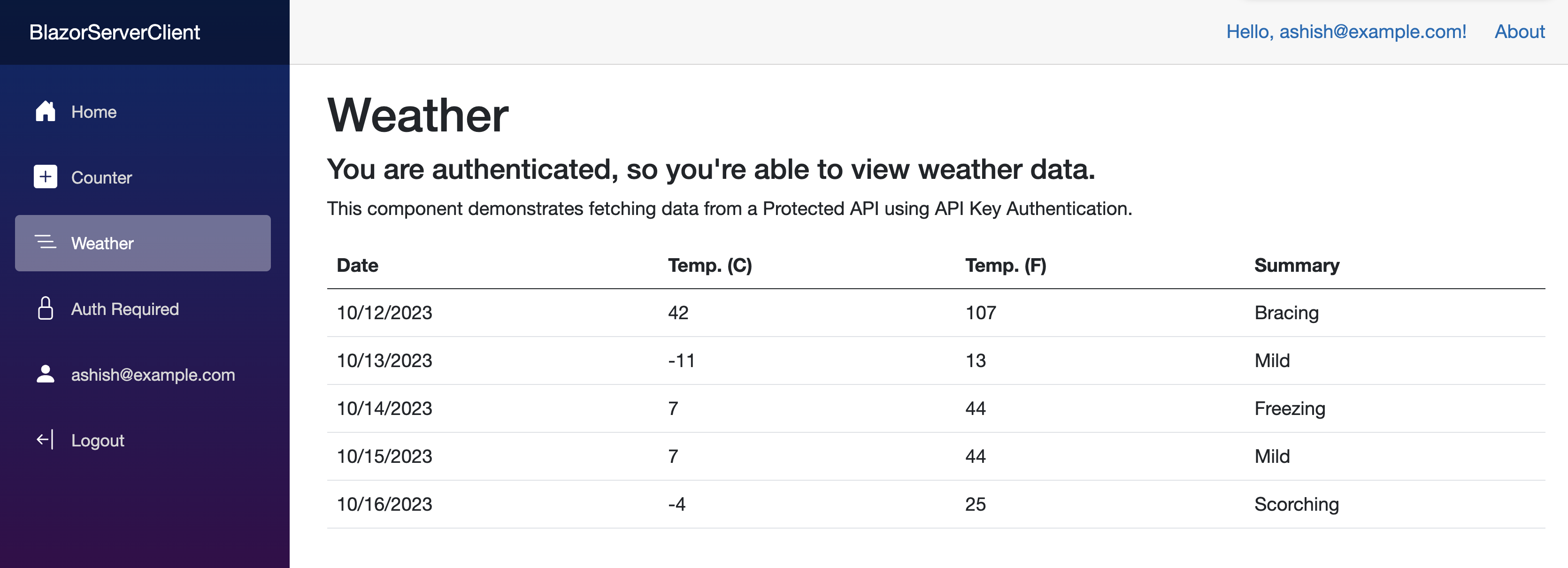 Github Rickiswrightblazor Identity Api Affable Sign In Users Using Aspnetcoreidentity Net 5448