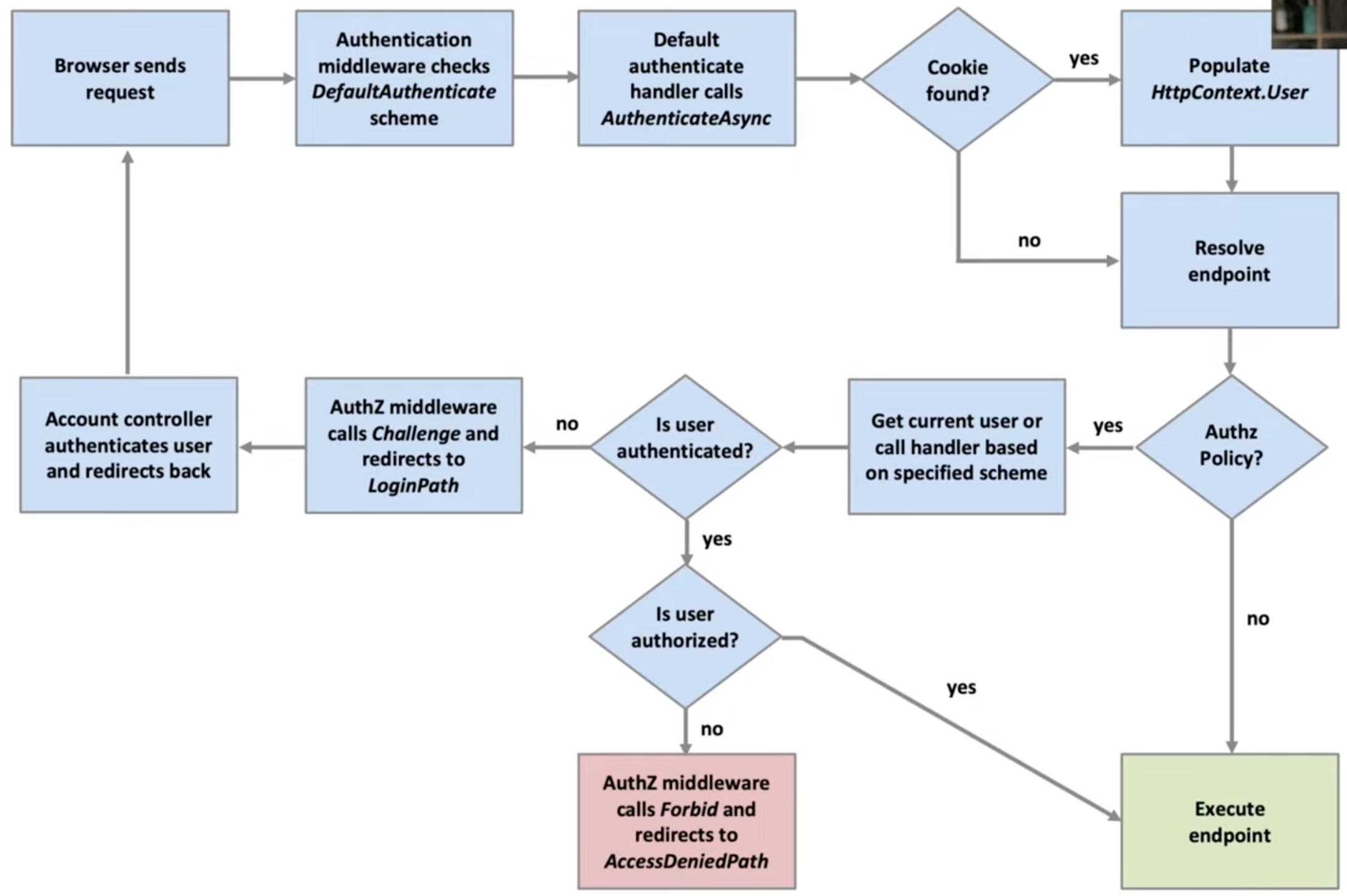 Github Rickiswrightblazor Identity Api Affable Sign In Users Using Aspnetcoreidentity Net