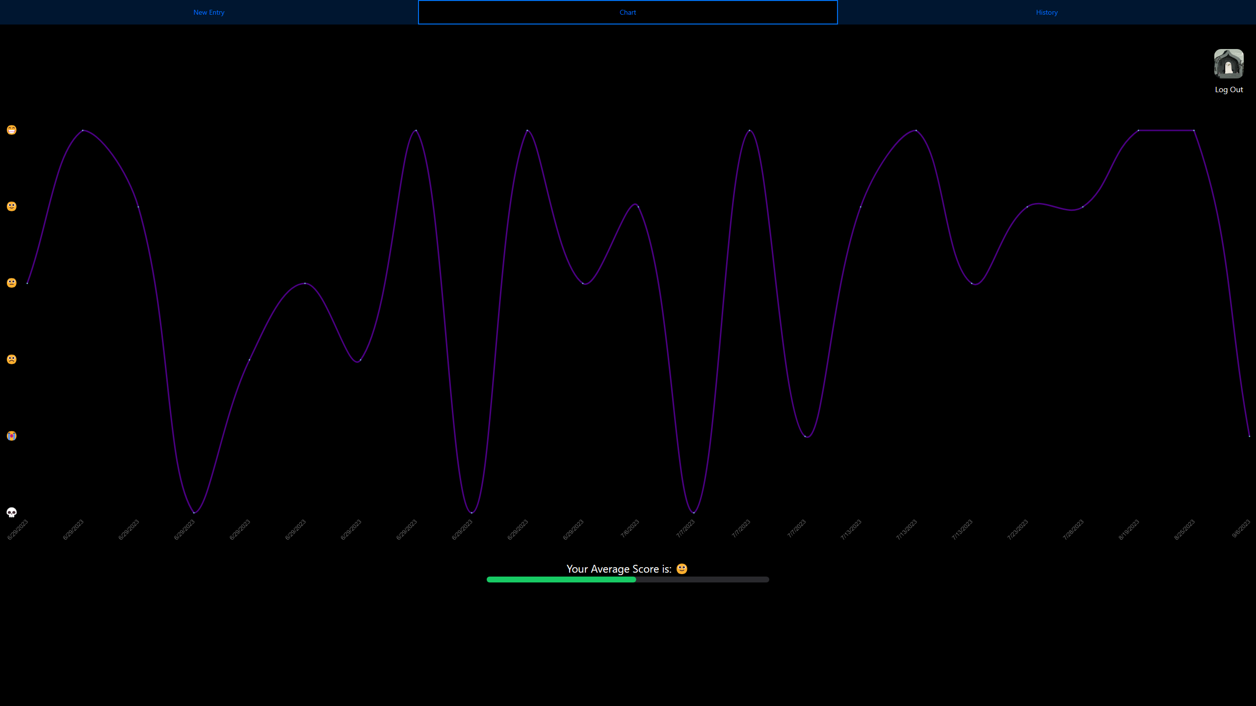 GitHub - tamaraltahan/mindtrack: A personal diary for mental health logging and visualization.