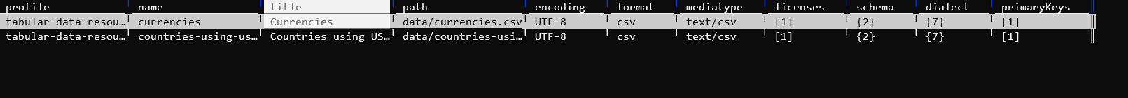 [Loader] Frictionless Data Packages · Issue #237 · saulpw/visidata · GitHub