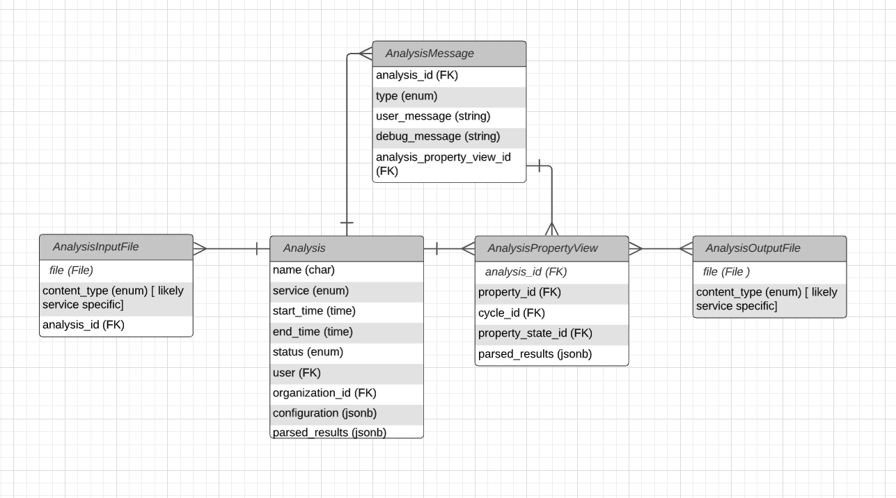Update Analysis-related models · Issue #2466 · SEED-platform/seed · GitHub