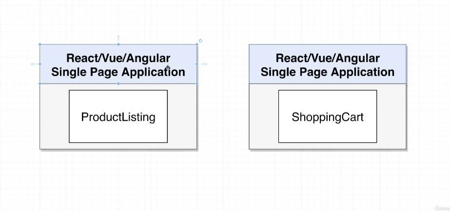 GitHub - samid77/microfrontend-experiment: An experiment for implementing micro front end in ...