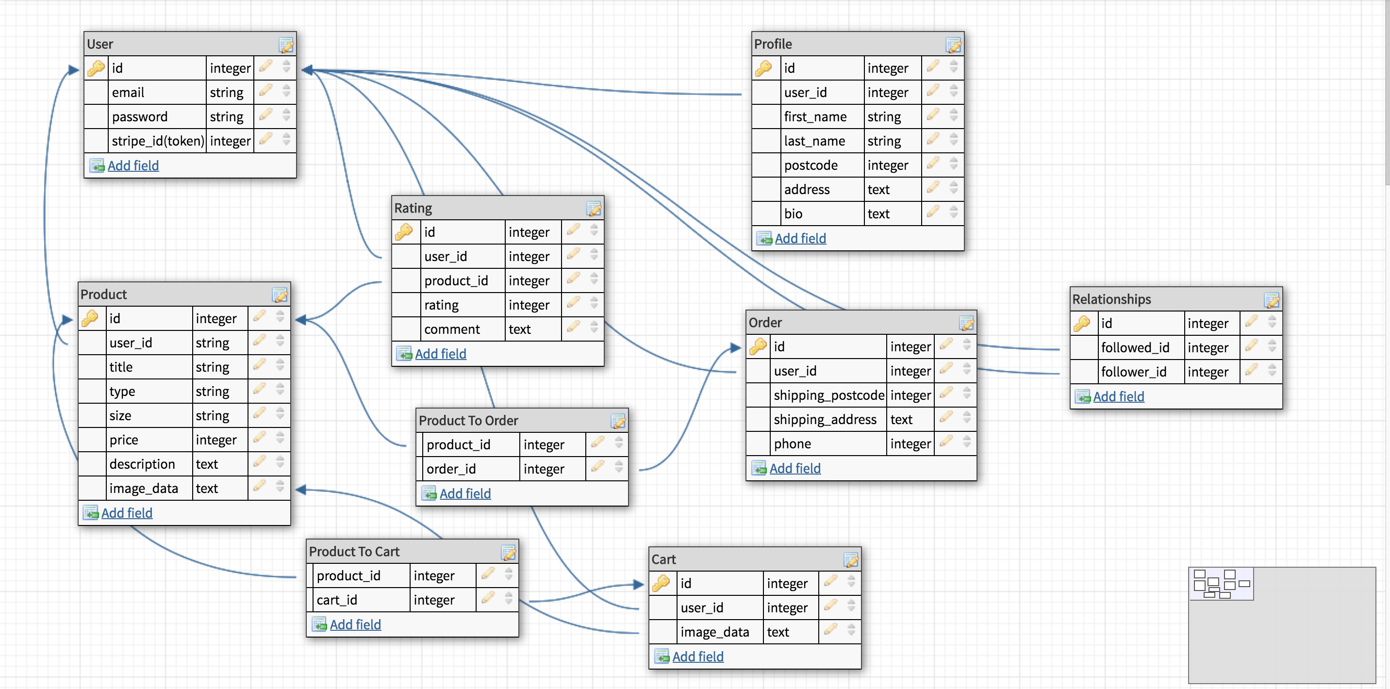 GitHub - kasumi0201/sticker_you